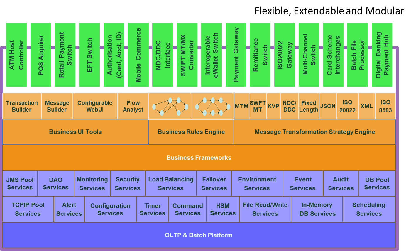 MVI Technologies (S) Pte Ltd.