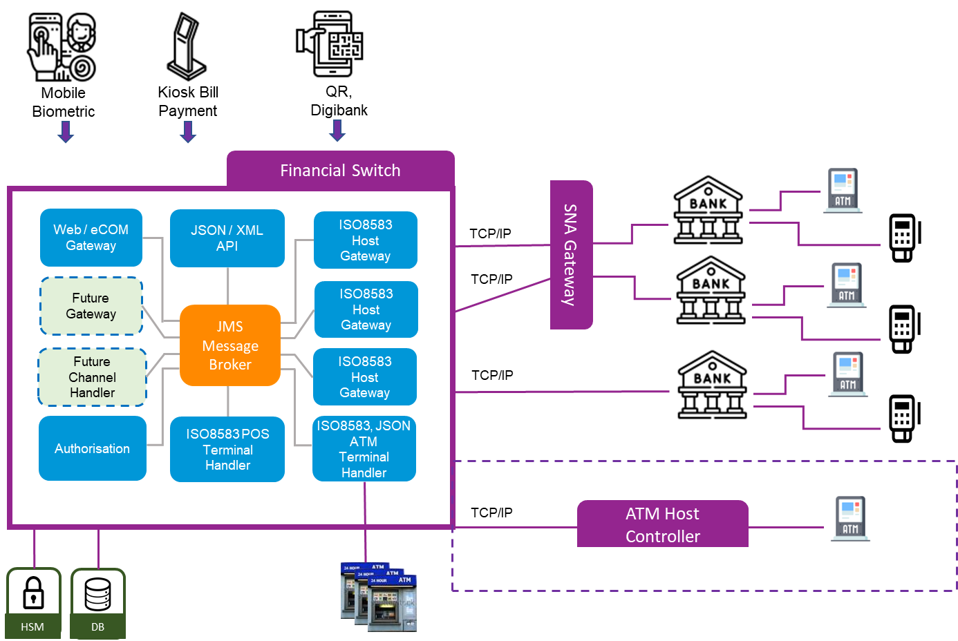 MVI Technologies (S) Pte Ltd.